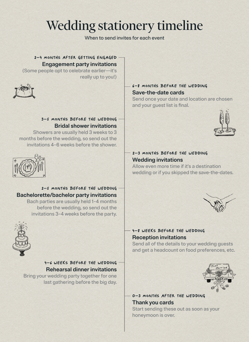 Destination Wedding Timeline 60 Photos Astyledwedding